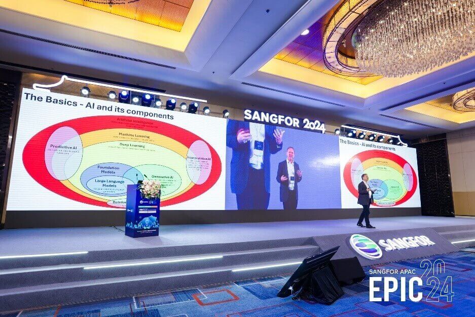 Sangfor 2024 Partner and EPIC Summits APAC Conclude with Success