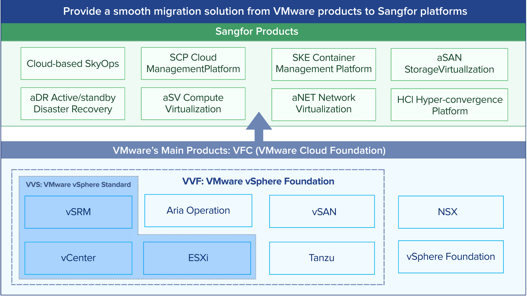 Download Report - VMware Alternatives by Gartner 2025